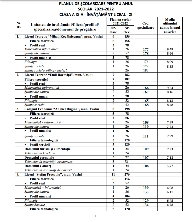 Planul de școlarizare pentru învățământul liceal, în anul școlar 2021 ...