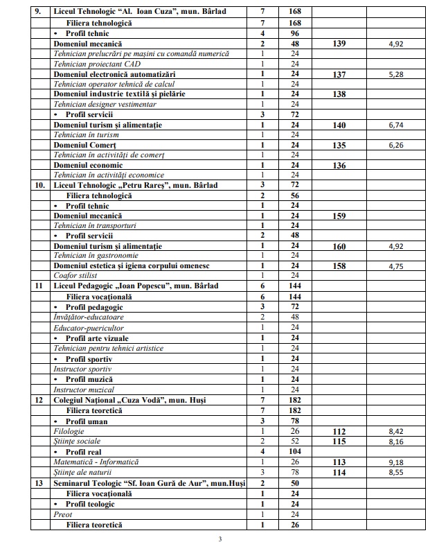 Planul de școlarizare pentru învățământul liceal, în anul școlar 2021 ...