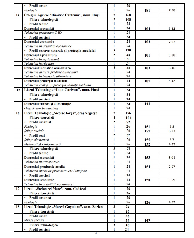 Planul de școlarizare pentru învățământul liceal, în anul școlar 2021 ...