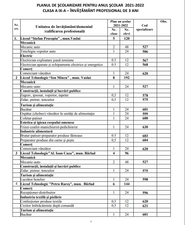 Planul de școlarizare pentru învățământul liceal, în anul școlar 2021 ...