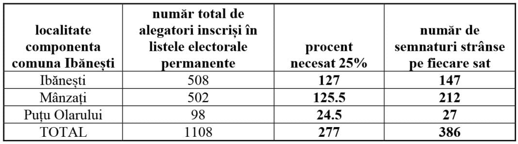 Județul Vaslui, față în față cu cel de-al doilea referendum de demitere ...